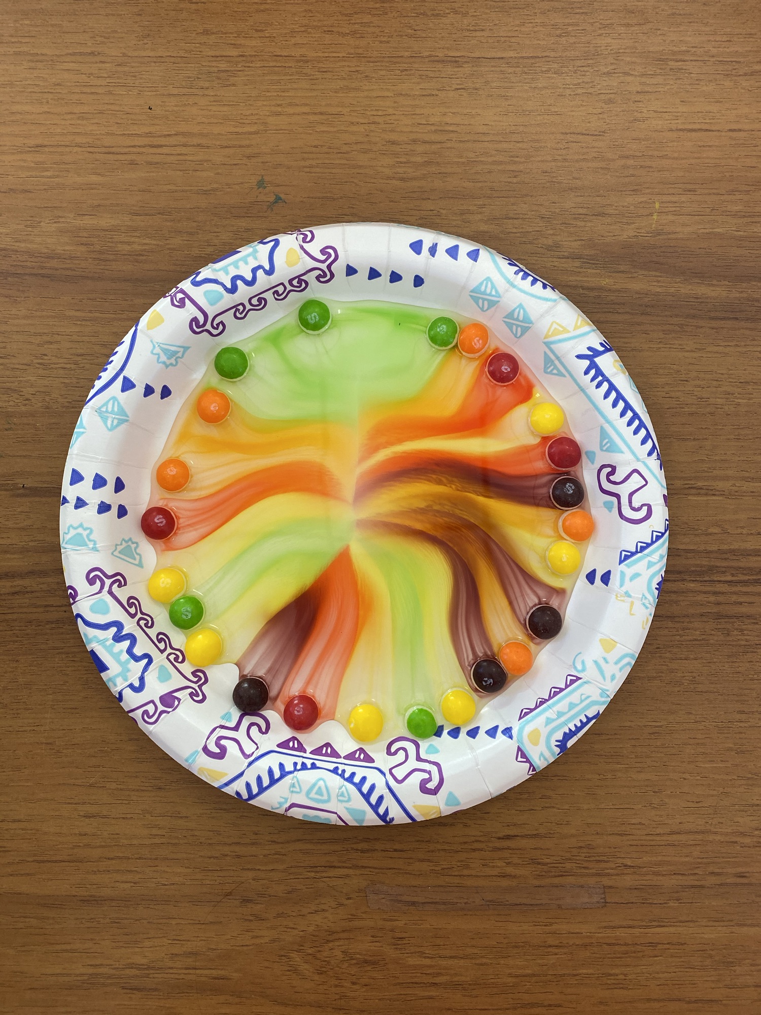 Skittles Diffusion Lesson Plan 🍬🍭 – HappilyTeaching