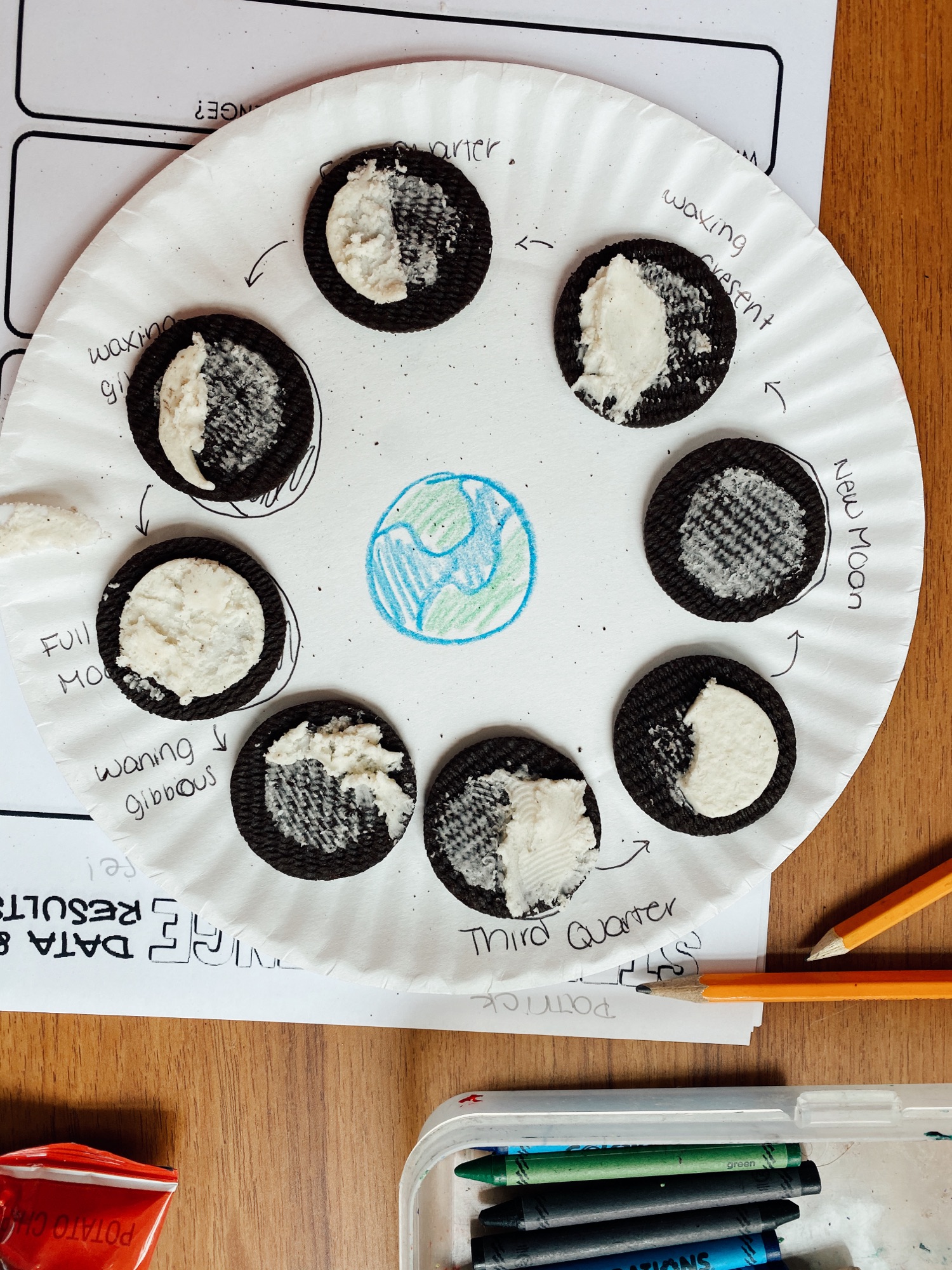 Moon Phases Science Lesson Plan 🌘🌑🌒 – HappilyTeaching
